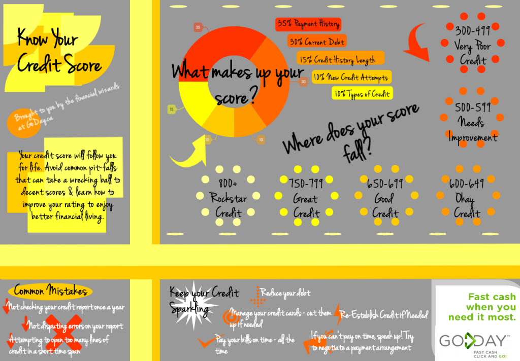Understanding Credit Scores
