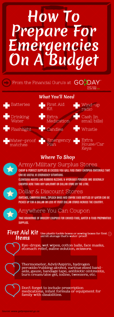 Be Prepared For An Emergency on a Budget - Part 1