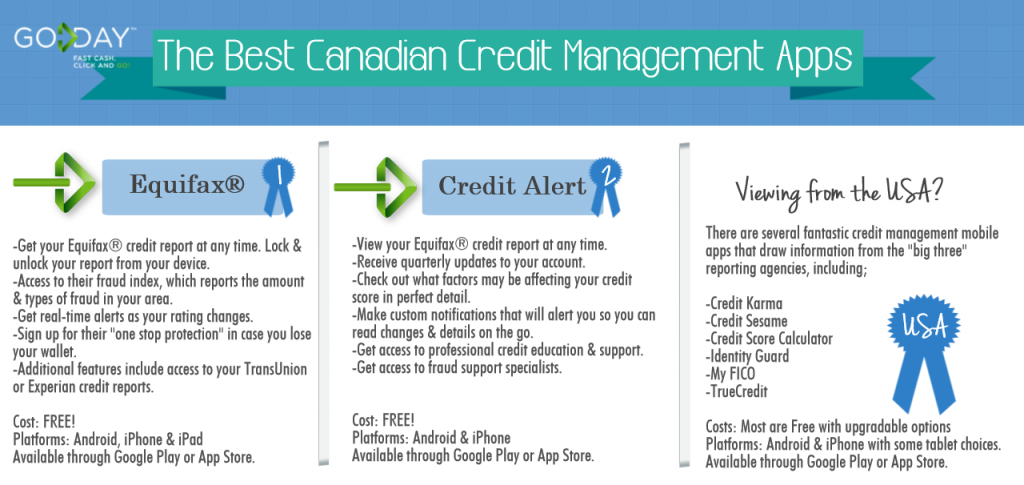The Best Credit Score Management Apps